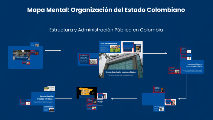 Mapa Mental: Organización del Estado Colombiano by daniela londoño on Prezi