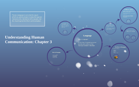 Understanding Human Communication: Chapter 3 by Corbin Myers on Prezi