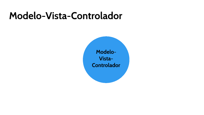 Modelo-Vista-Controlador by PAU ROBLES MUS on Prezi