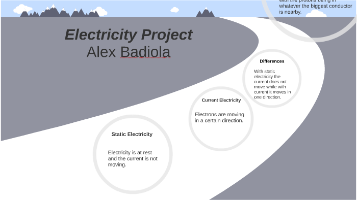 Electricity Project by Alex Badiola on Prezi