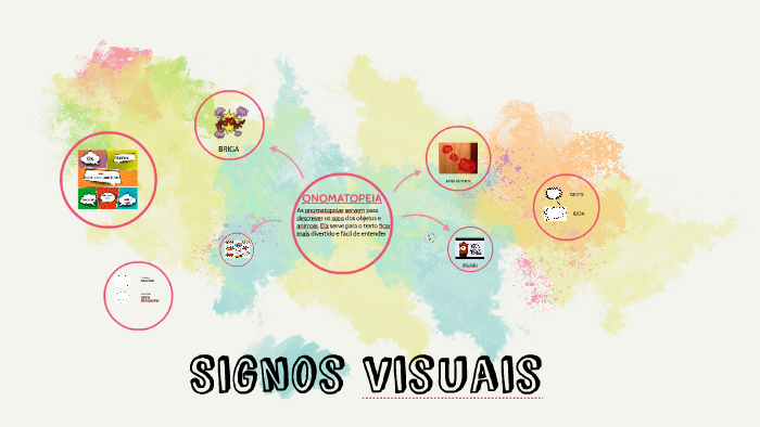 Signos visuais by Laís Fernanda on Prezi