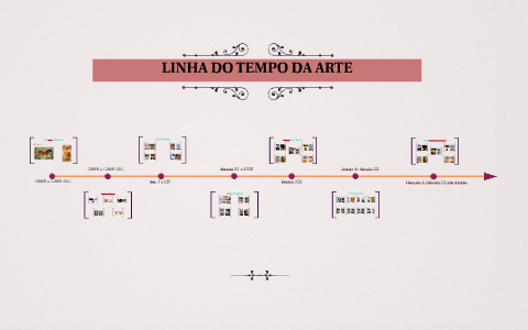 LINHA DO TEMPO DA ARTE by Magno Anchieta on Prezi