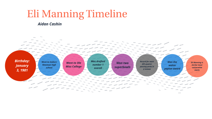 Eli Manning Timeline by Aidan Cashin on Prezi