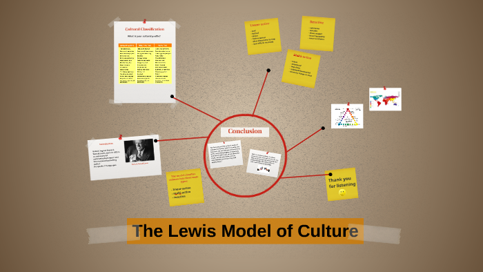 The Lewis Model of Culture by Celina Salat on Prezi