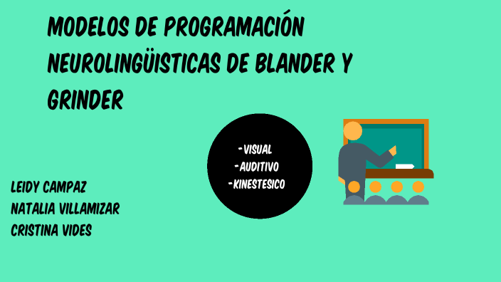 Modelo de programacion neurolingüisticas de Blander y Grinder by Cristina Isabel Vides on Prezi