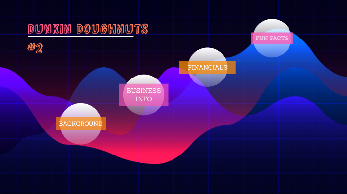DKDN by Madison Marsh on Prezi