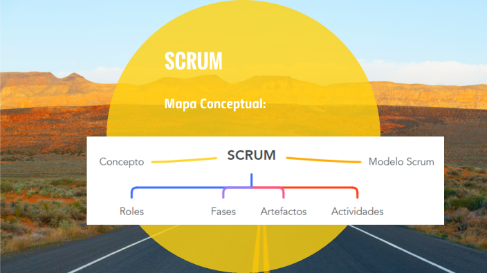Mapa Scrum by Catalina Arango A on Prezi