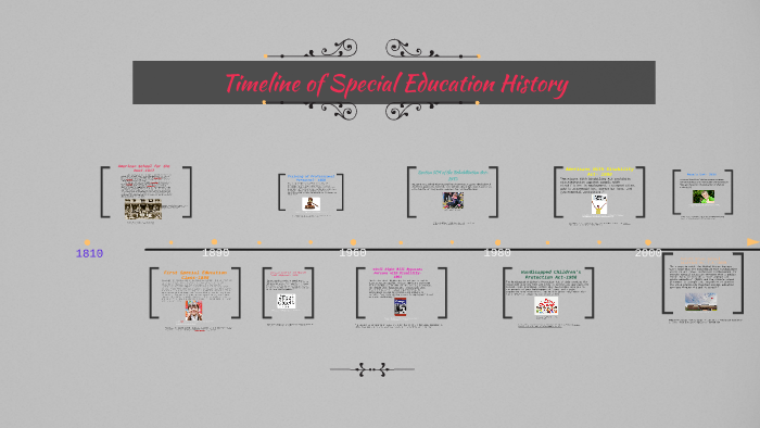 Timeline of Special Education History by Teresa Russell on Prezi