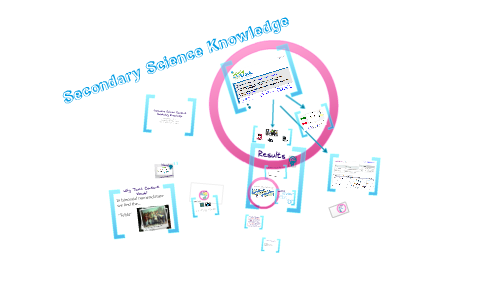 Science Vocab by Kelly Grillo on Prezi