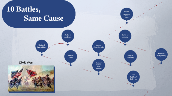 10 battles,same cause by Laré Garrett on Prezi