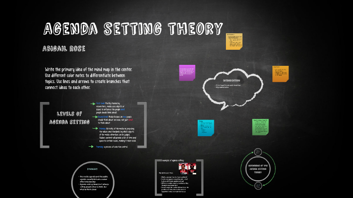 Agenda Setting Theory by Abigail Rose on Prezi