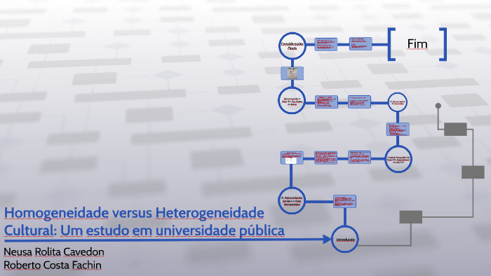 Homogeneidade vs Heterogeneidade by Guilherme Morais on Prezi