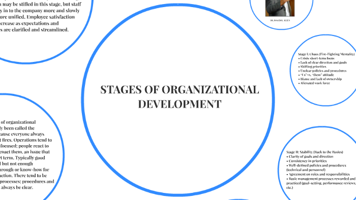 STAGES OF ORGANIZATIONAL DEVELOPMENT by vanessa quibo on Prezi
