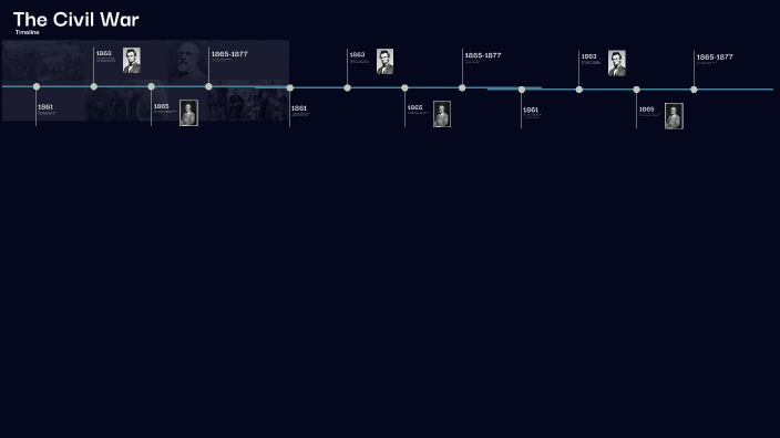 Timeline Of Event That Helped Shape Belize by Bryan Fernandez on Prezi