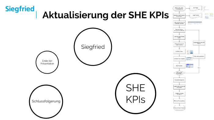 SHE KPIs by Luana Pisano on Prezi