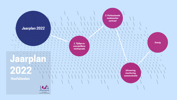 Jaarplan 2022 by RB ZWB on Prezi