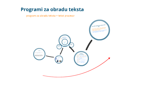 Program za obradu teksta by Dušica Mijailović on Prezi