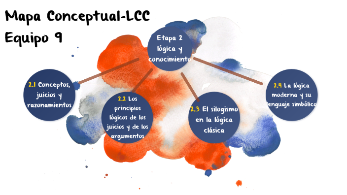 Mapa Conceptual-LCC-Equipo 9 by Leslie Piña on Prezi