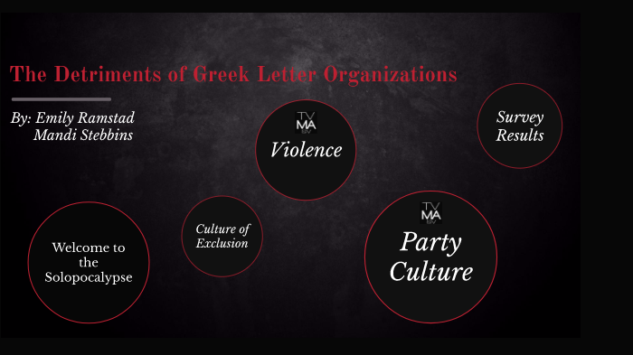 Detriments of GLOs by Mandi Stebbins on Prezi