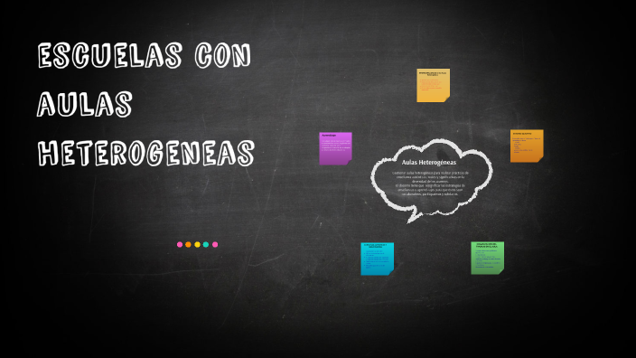 Gestionar Aulas Heterogeneas by Cinthia Marquez on Prezi