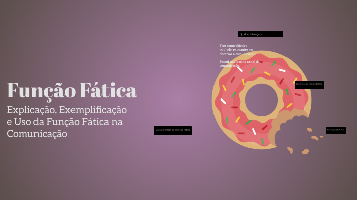 Função Fática by Lara Quintanilha on Prezi