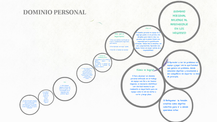Dominio personal aplicado al aprendizaje en equipo by Vanessa Morales ...