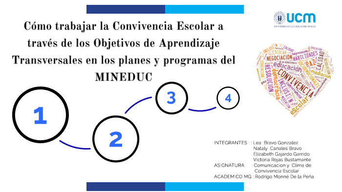 Cómo trabajar la Convivencia Escolar a través de los Objetivos ...