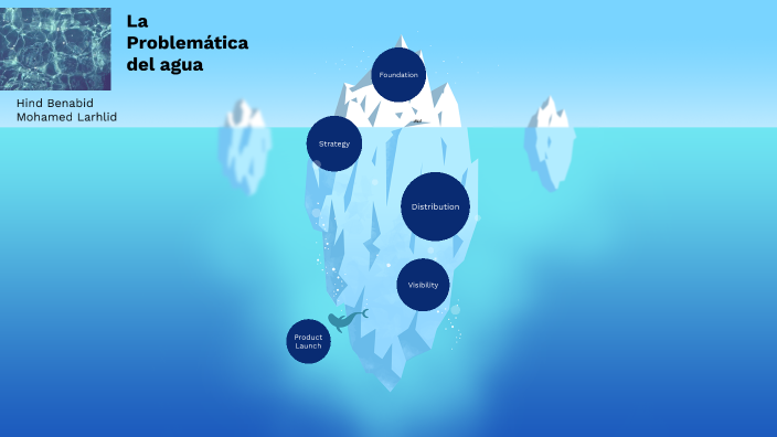 La problemática del agua💦 by Hind Benabid on Prezi