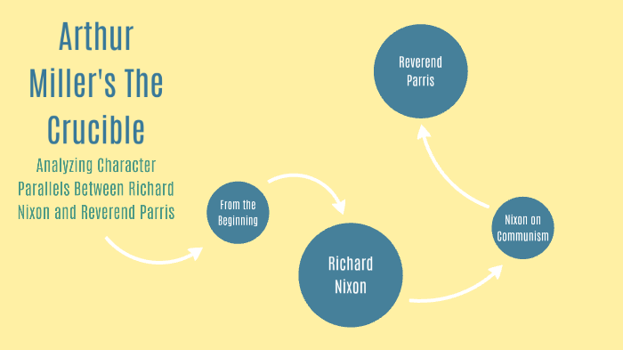 The Crucible and 1940s-1950s Red Scare by Sarah Zander on Prezi