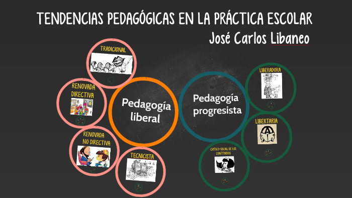 TENDENCIAS PEDAGÓGICAS EN LA PRACTICA ESCOLAR by Elsa Murillo Lopez on ...