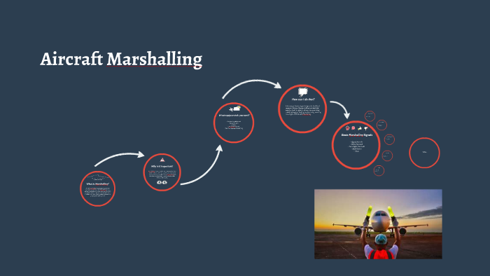 Airport Marshalling by HR Admin on Prezi