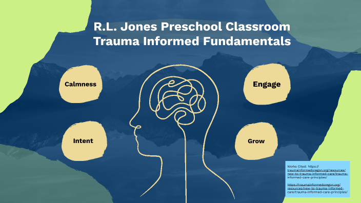 SAMSHA Principle Project by Raisa Jones on Prezi