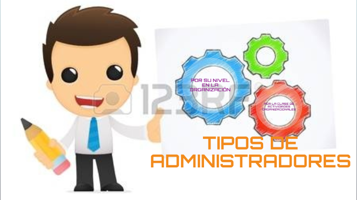 TIPOS DE ADMINISTRADORES by Anahí Jimenez on Prezi