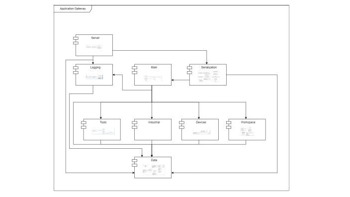 Application Gateway Architecture by Jonah Gourlay on Prezi