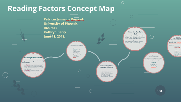 Reading Factors Concept Map by patricia pagorek on Prezi