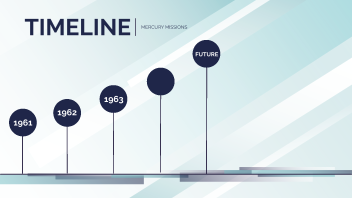 Mercury Missions Timeline by TRINITY WHITE (Student) on Prezi