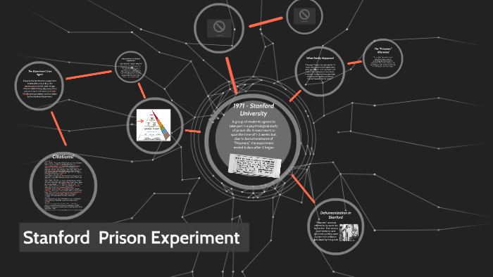 Stanford Prison Experiment by Hannah Buckner on Prezi