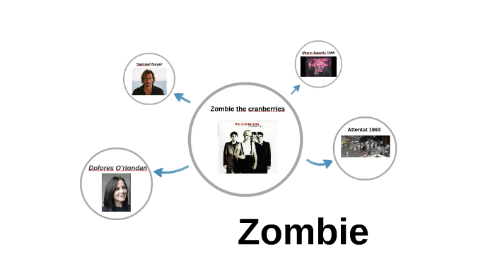 mmdmd by cassandra massie on Prezi