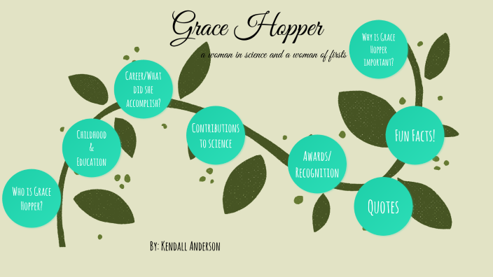 Kendall Anderson - Grace Hopper Research Project by Kendall Anderson on ...