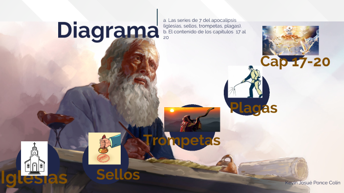 Diagrama by Kevin Josué Ponce Colín Ponce Colín on Prezi