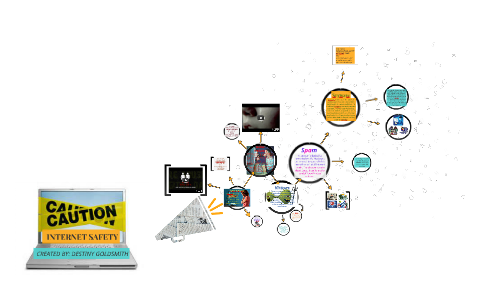 Internet Safety by Destiny Goldsmith on Prezi