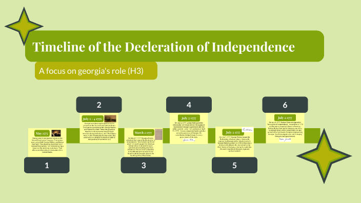 Timeline of the Declaration of Independence by Charlotte Lasseter on Prezi