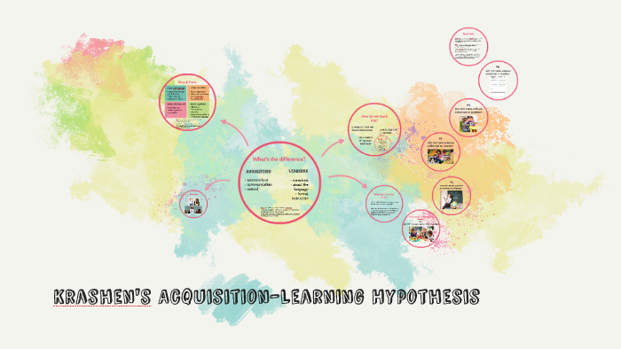 Krashen's Acquisition-Learning Hypothesis by Allix Hutchison on Prezi