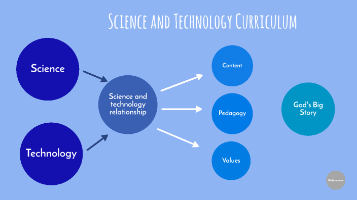 Science and Technology Curriculum by Jessica Clark on Prezi