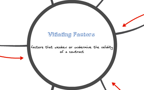 Contract 3 - Vitiating Factor by Trina Mercado on Prezi