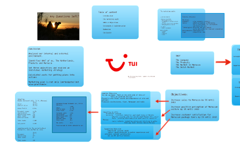 TUI Marketing Plan by Isabella Hettenhausen on Prezi