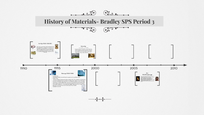 History of Materials by amy holden on Prezi