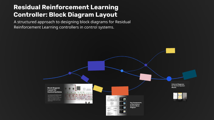 Residual Reinforcement Learning Controller: Block Diagram Layout by ...