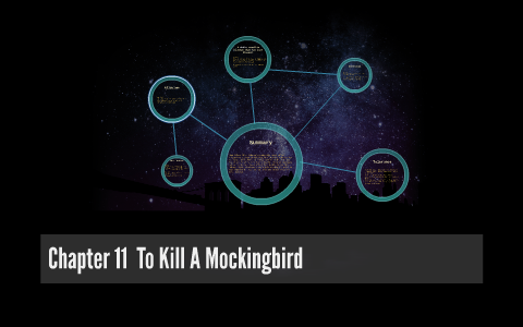 Chapter 11 To Kill A Mockingbird by Emma Meier on Prezi