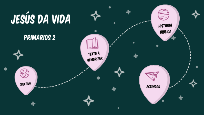 JESÚS DA VIDA by Keren Bocanegra on Prezi